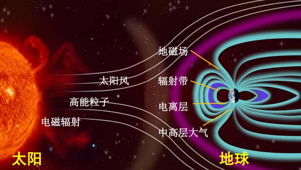 行星空间天气笔记 | Boding Ouyang's Homepage